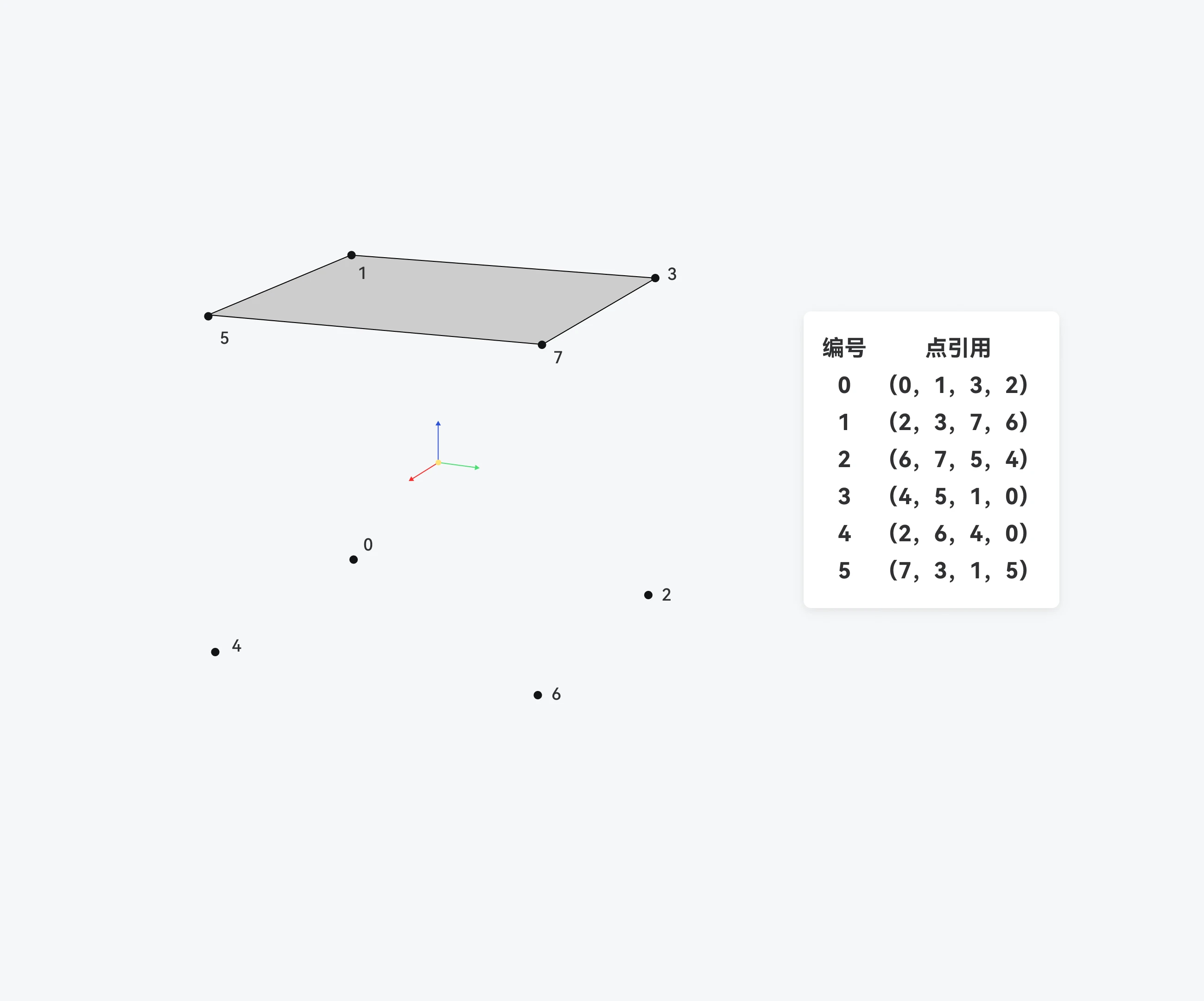 几何图形的基础数据 哔哩哔哩 