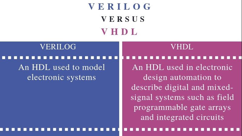 Verilg 2001相对于verilog 1995的改进内含乘方运算符 哔哩哔哩 