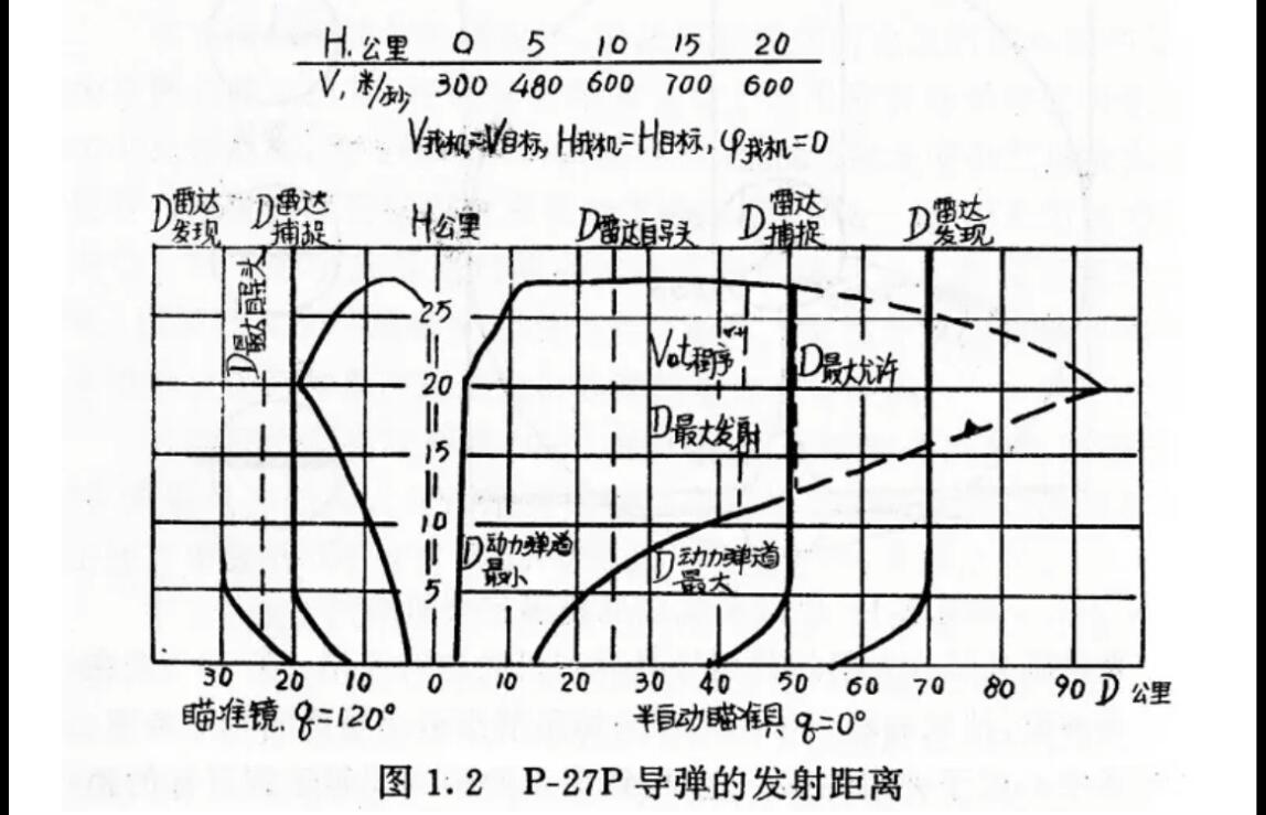 侧卫与支点之矛--详解R-27系列空空导弹 - 哔哩哔哩