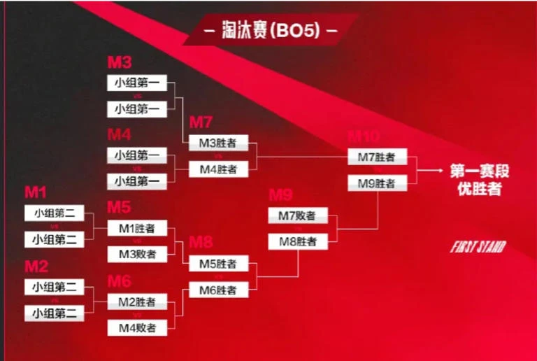 LPL 史上最残酷赛制公开，2025全年三个赛段，全局BP均为BO5 - 哔哩哔哩