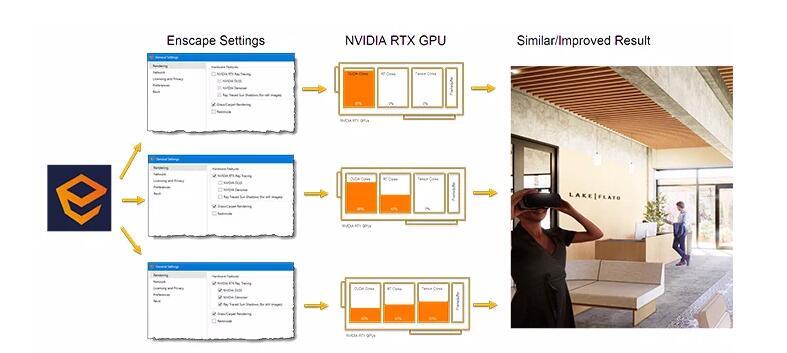 Enscape利用NVIDIA DLSS改进的性能和质量 - 哔哩哔哩