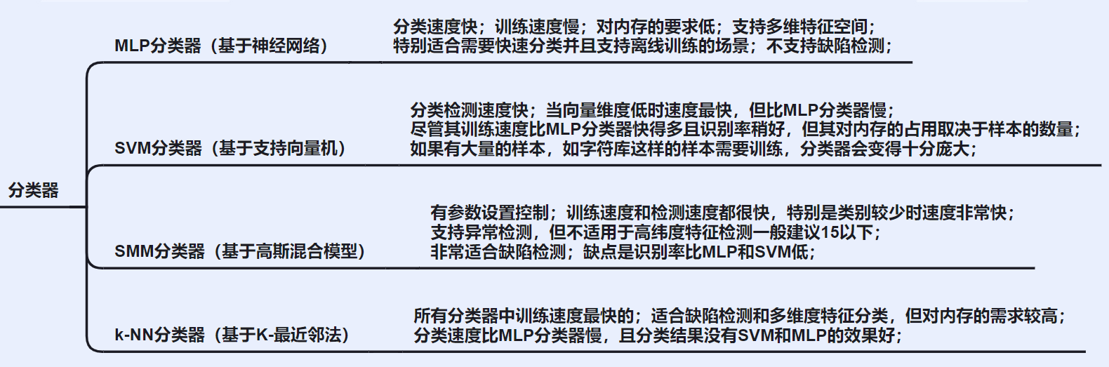 【halcon学习笔记】13图像分类 哔哩哔哩 
