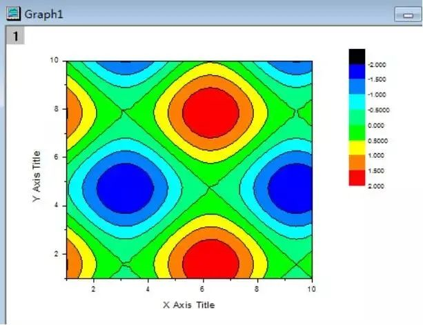 如何用Origin8.5作出16种3D炫图？ - 哔哩哔哩
