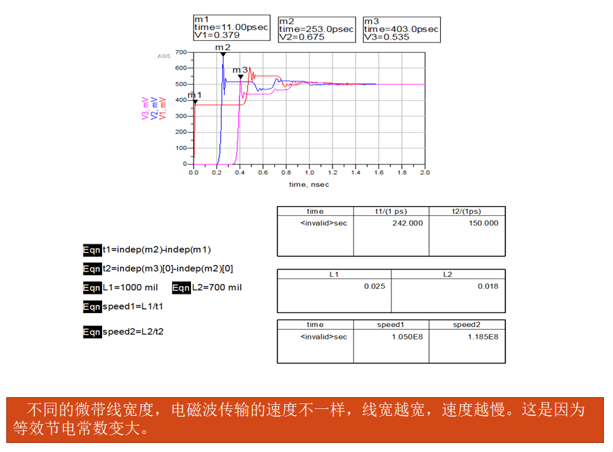 基于ADS的TDR与TDT仿真 - 哔哩哔哩