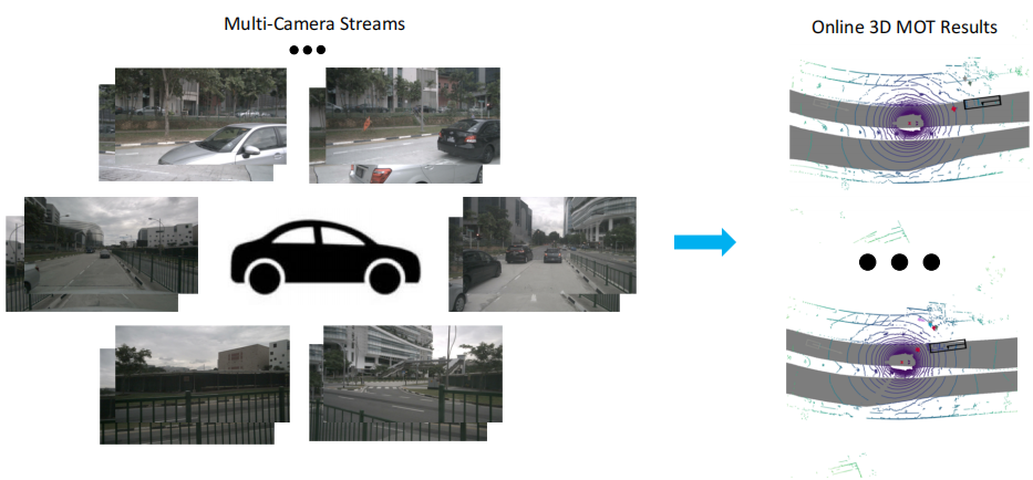 MUTR3D：基于3D到2D查询的多相机跟踪框架 CVPR2022 - 哔哩哔哩