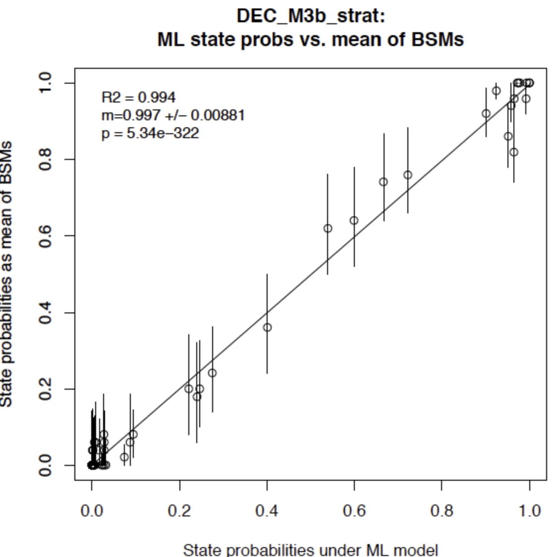 学习记录——R:BioGeoBEARS（四） - 哔哩哔哩