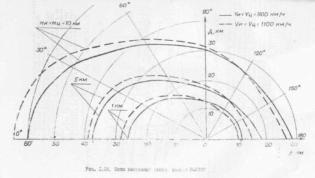 侧卫与支点之矛--详解R-27系列空空导弹 - 哔哩哔哩
