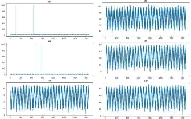 告别低效人工调参！通过FLUXNET+GLASS数据，教你用Python+AI实现蒸散发与GPP精准模拟 - 哔哩哔哩