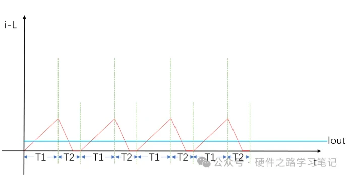 FCCM模式存在的意义 - 哔哩哔哩