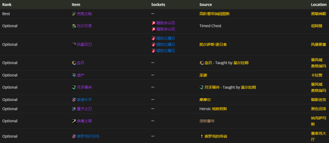 魔兽世界TBC怀旧服生存猎P4阶段BIS装备 - 哔哩哔哩