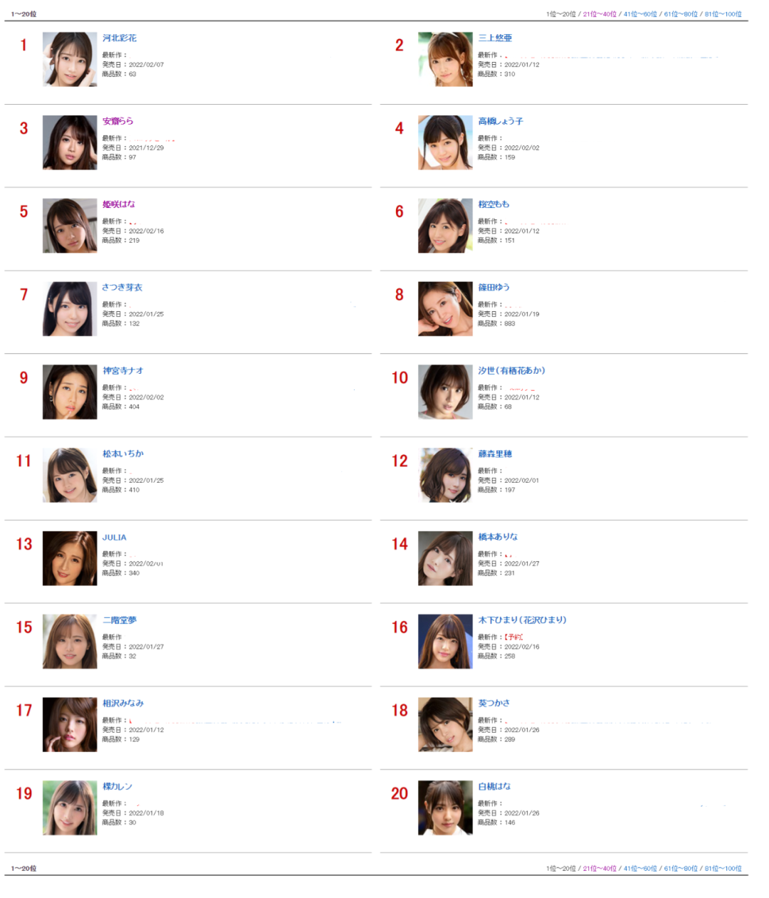 FANZA 2021通贩年度榜单|索然无味的碾压 - 哔哩哔哩