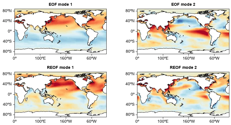 EOF分析 - 哔哩哔哩