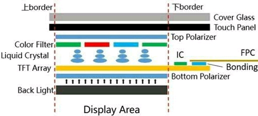 Lcd Ltps Tft Array 介绍 哔哩哔哩