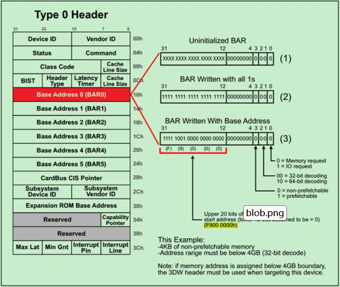 PCIE---BAR - 哔哩哔哩