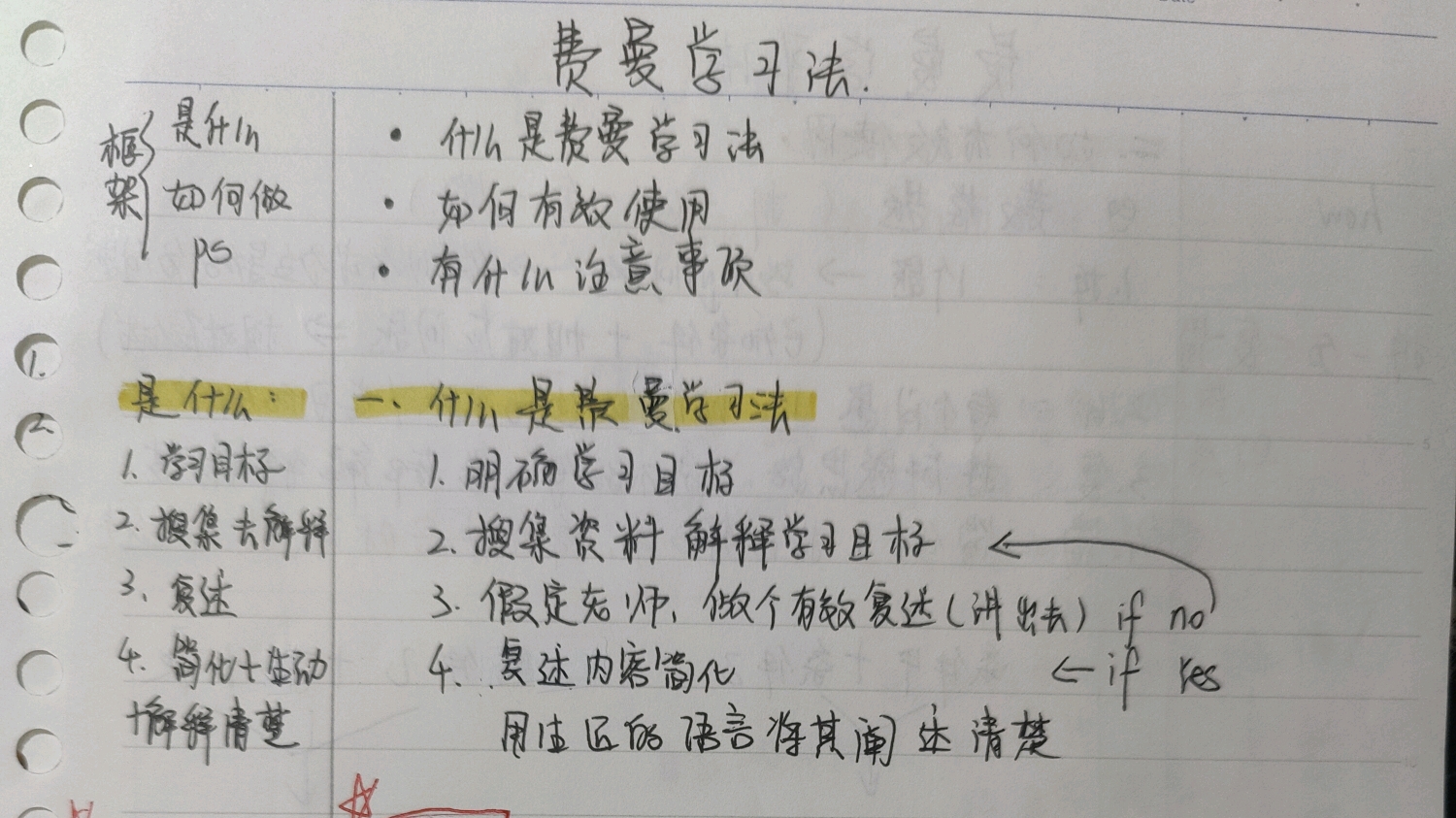 呆哥视频笔记1（费曼学习法） 哔哩哔哩