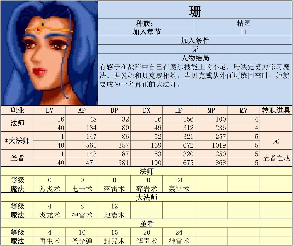 炎龙骑士团2 黄金城之谜 ( Flame Dragon 2－Legend of Golden Castle ) 攻略 - 哔哩哔哩