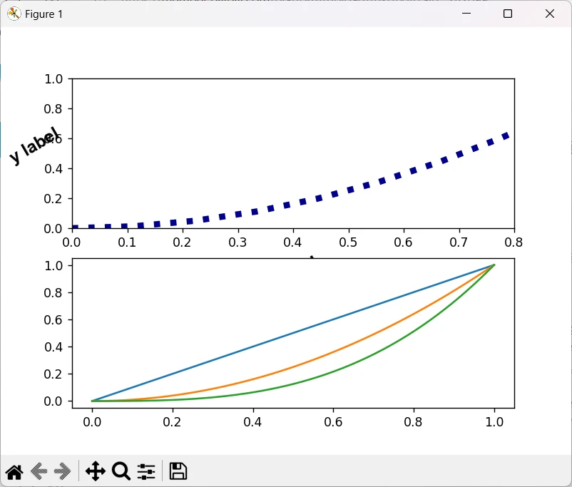 3.2 Matplotlib绘图基础——多窗口和子图输出 - 哔哩哔哩