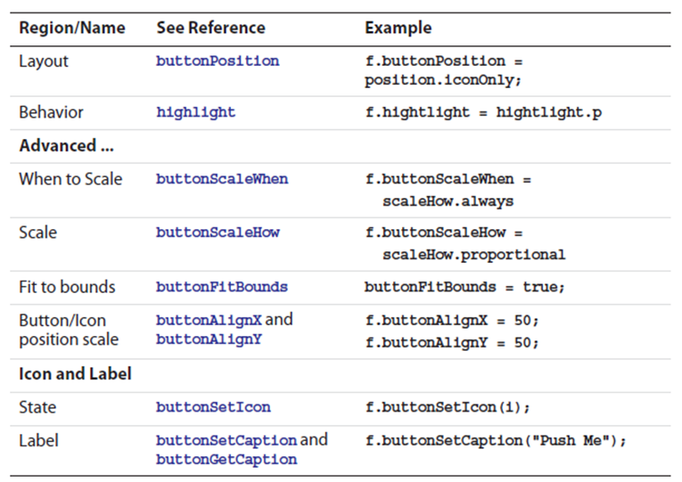 在Adobe Acrobat中使用 JavaScript（2） - 哔哩哔哩