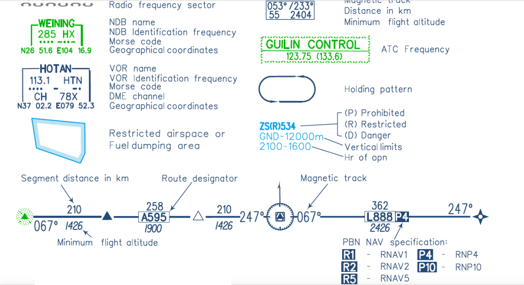 AIP：航路图（Enroute Chart/ERC） - 哔哩哔哩