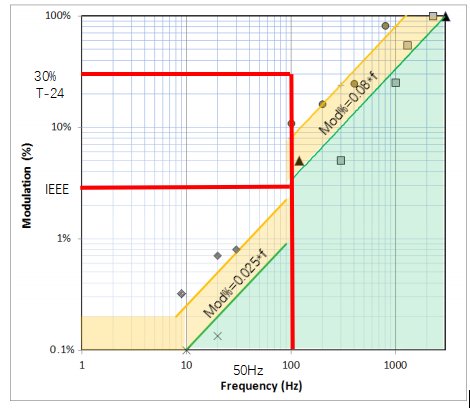 LED照明频闪的主要国际标准对比 - 哔哩哔哩