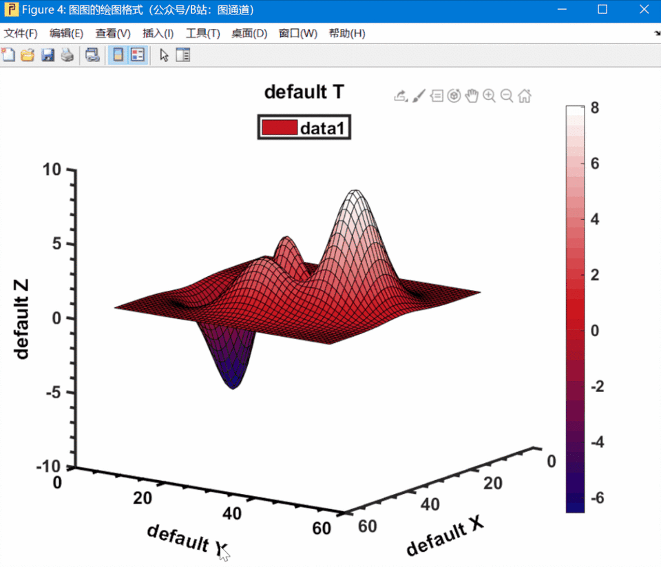 【NEW】FigureBest v4 | 我用MATLAB一键自动美化出顶级SCI数据图 - 哔哩哔哩