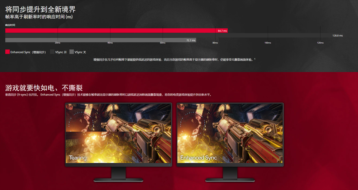 Freesync和Enhanced Sync的选择 - 哔哩哔哩