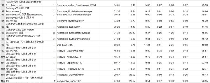 老中东—Basal Eurasian - 哔哩哔哩
