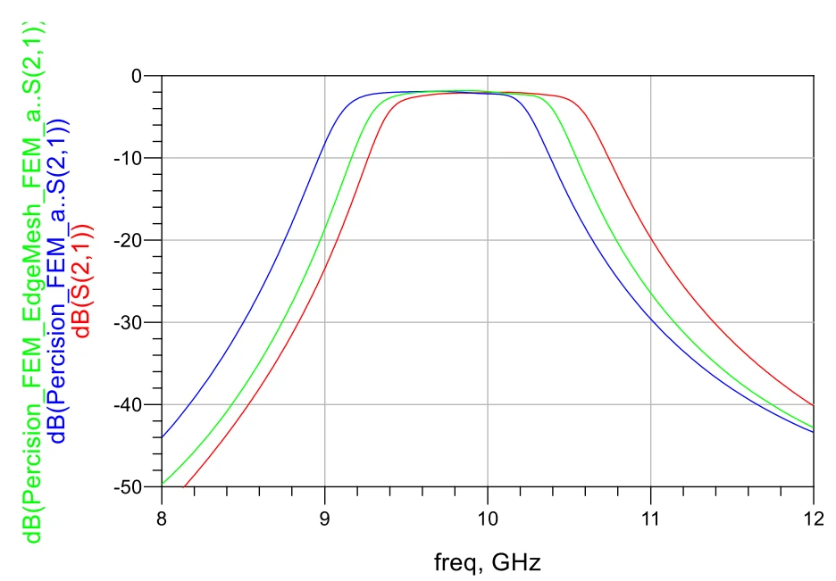 ADS EM 仿真中 FEM 设置的优化 - 哔哩哔哩