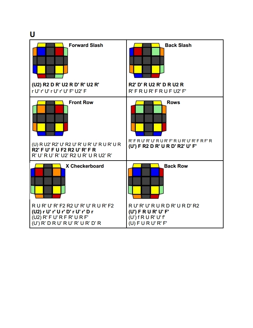 Roux method Guide——CMLL - 哔哩哔哩