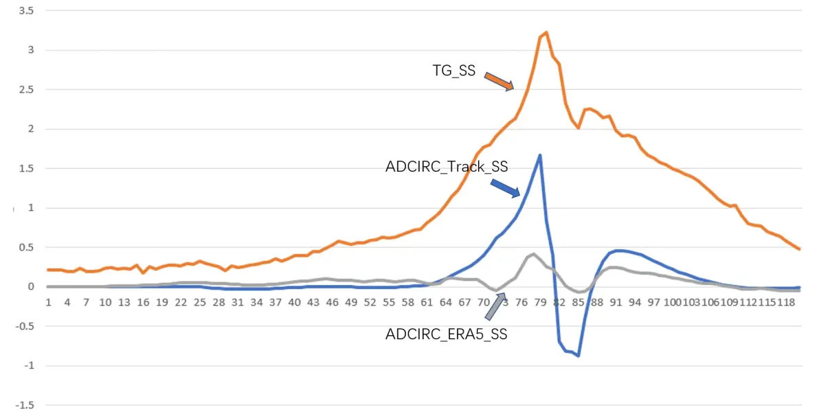 ADCIRC+SWAN学习笔记（五）使用ERA5气象数据 - 哔哩哔哩