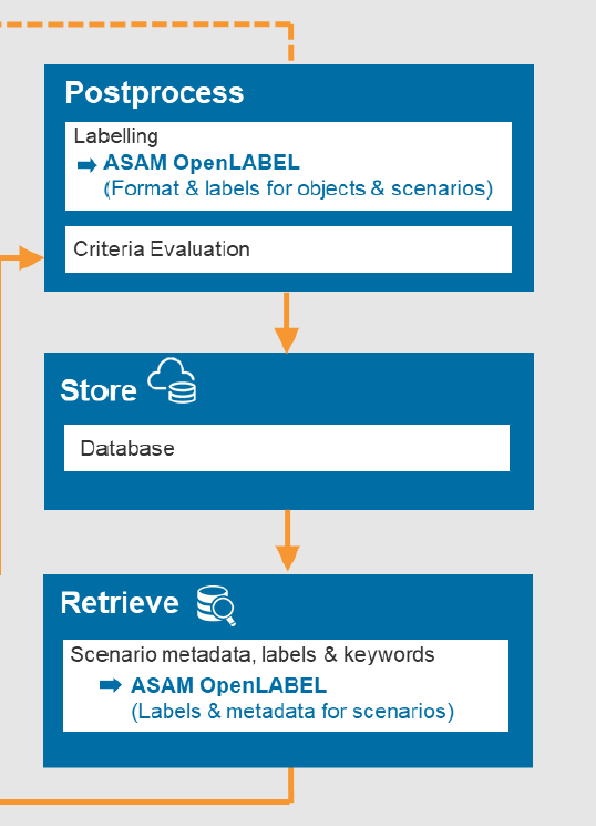 自动驾驶道路网络描述及模拟OpenX套件介绍（一）：综述 - 哔哩哔哩