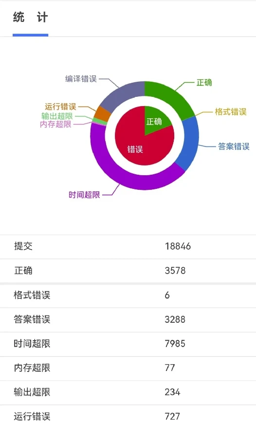 蓝桥杯历年编程基础进阶考题（含答案、源码）全汇总！（python，java，c，c语言） 哔哩哔哩