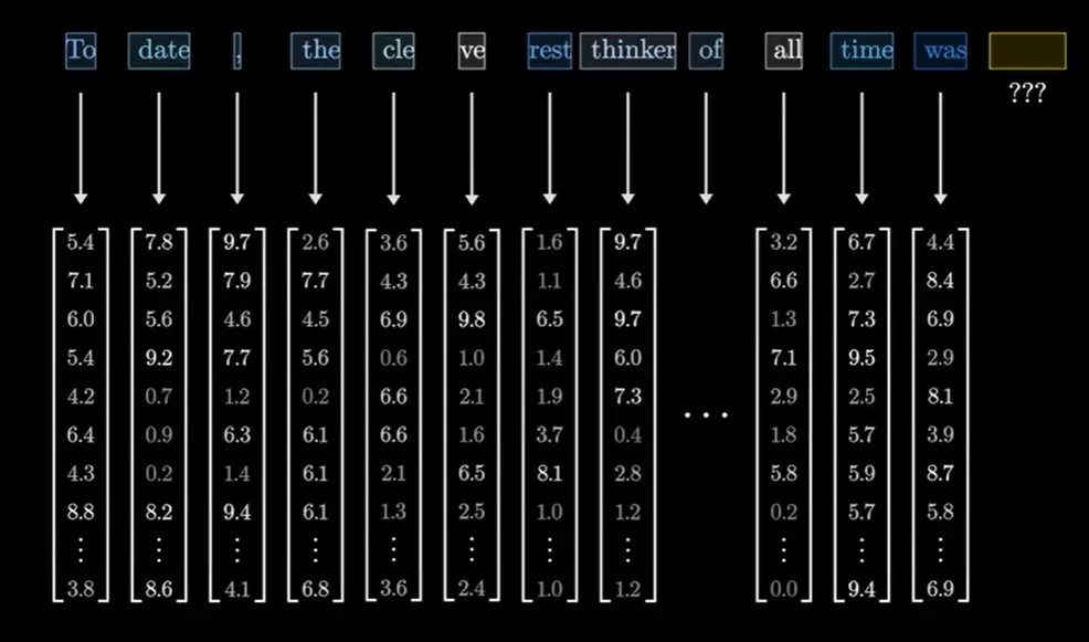 3blue1brown又出新作，动画讲解Transformer，我斗胆把它转成了文章（一） - 哔哩哔哩