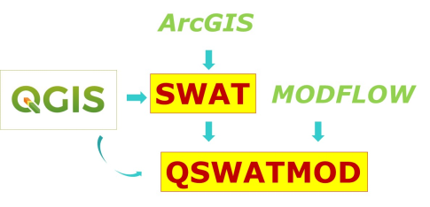 基于SWAT-MODFLOW地表水与地下水耦合模型，QSWATMOD土地利用变化和气候变化情景模拟 - 哔哩哔哩