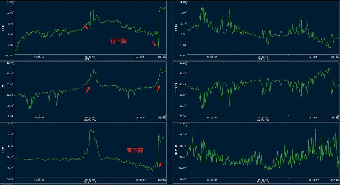 T-lnp图名词解释—来自AI - 哔哩哔哩