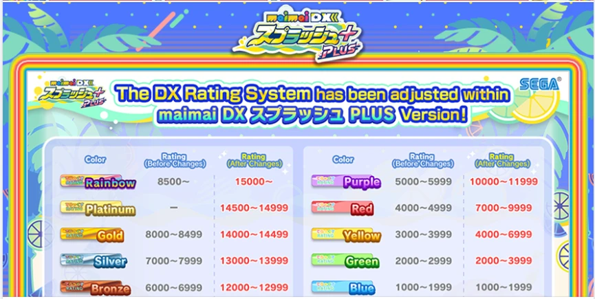 从舞萌DX2023更新专栏额外能确认的部分信息 - 哔哩哔哩