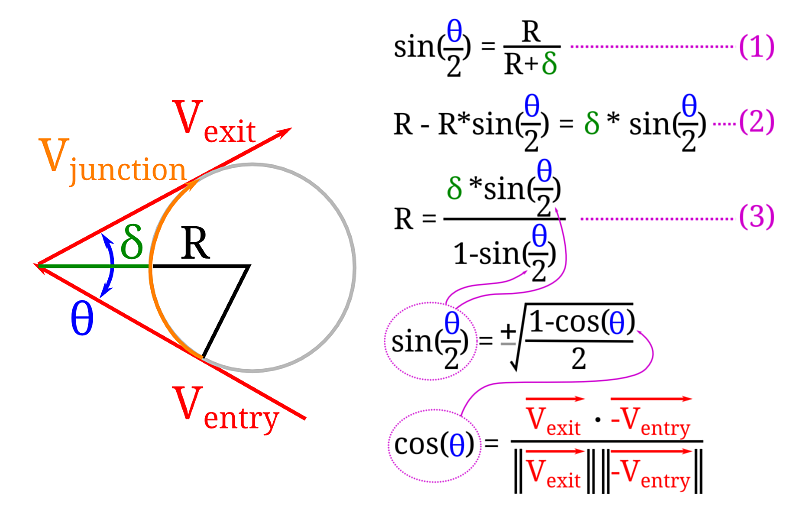 Grbl源码解析与移植-速度算法 - 哔哩哔哩