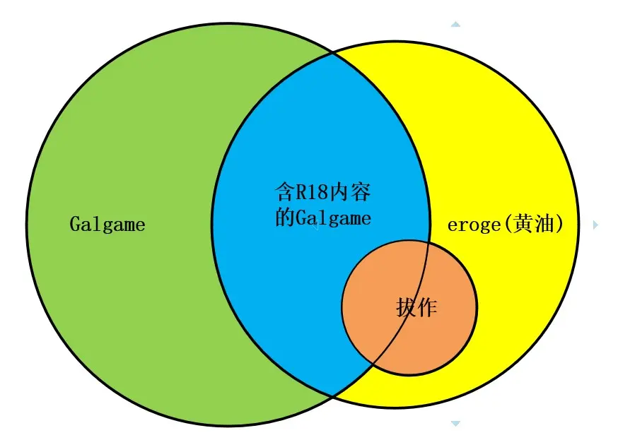 面向新人的Galgame简介与分类 - 哔哩哔哩
