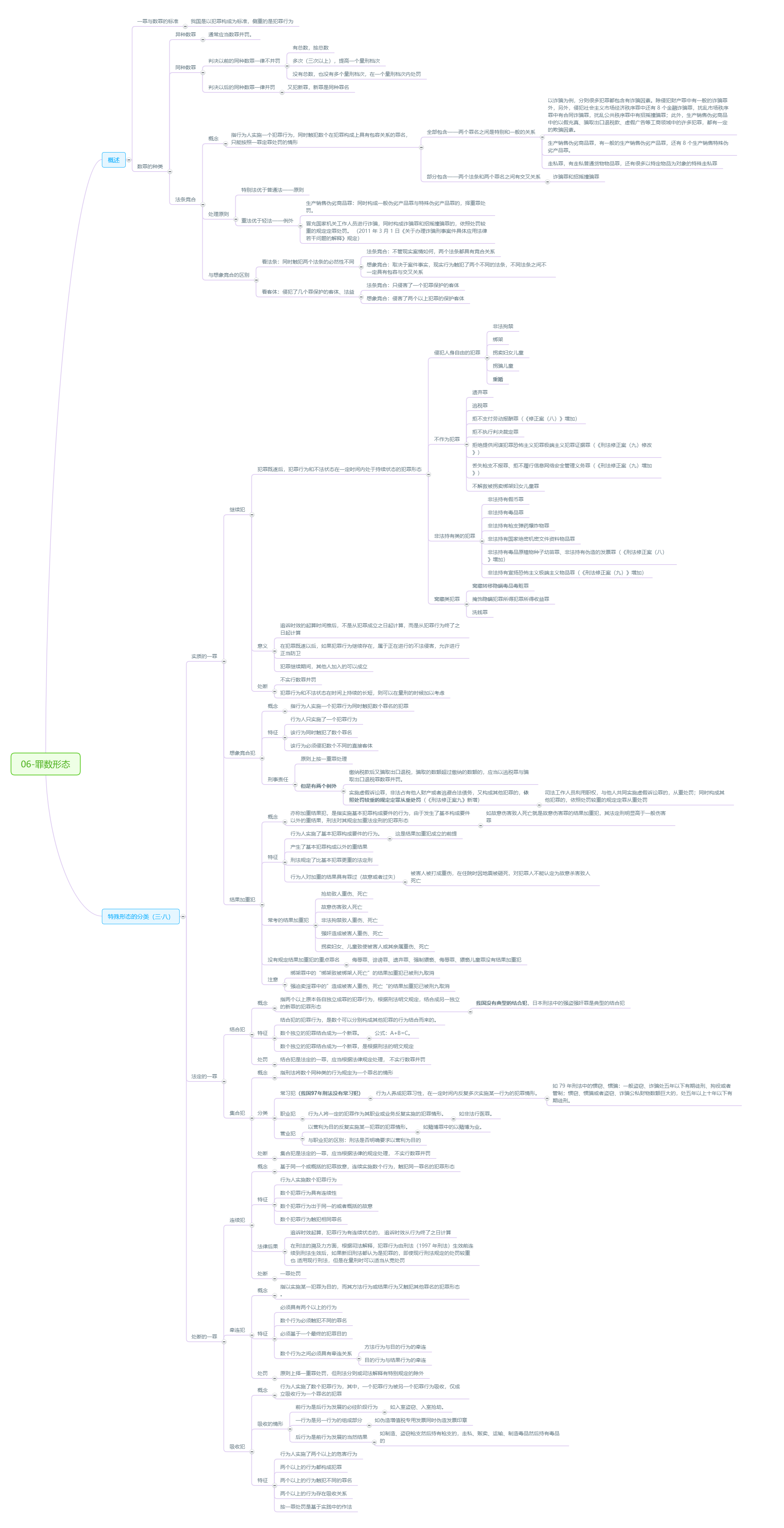 2020法硕-刑法-06-罪数形态 - 哔哩哔哩