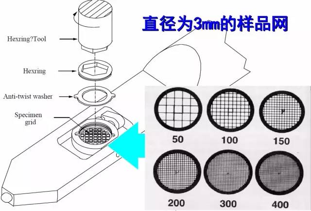【TEM干货】详细解读透射电镜TEM制样方法 - 哔哩哔哩