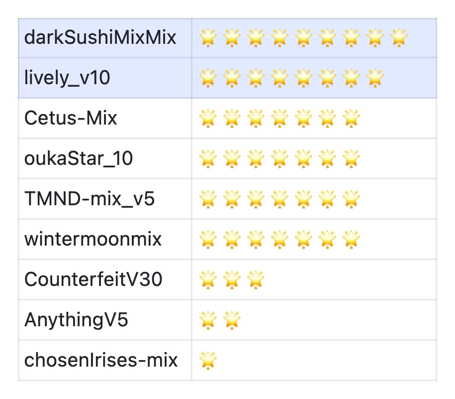 最全二次元 Checkpoint 模型评测 - 哔哩哔哩