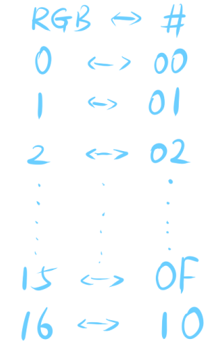 ＃66CCFF是什么意思，它怎么与RGB换算？ - 哔哩哔哩