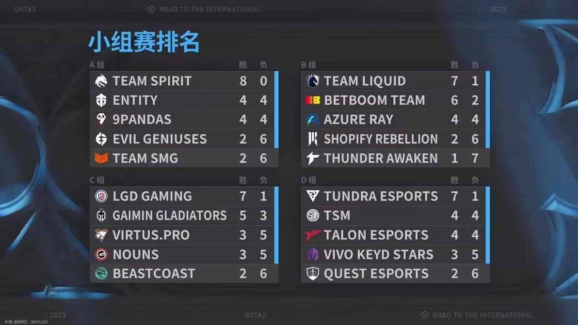 实至名归：Spirit夺得TI12神盾，完成TI两冠！ - 哔哩哔哩