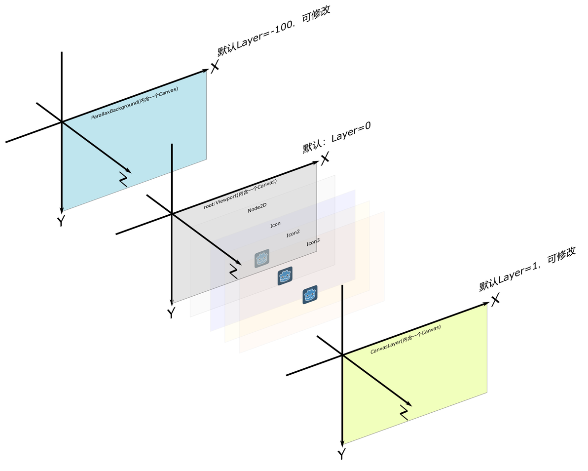 节点绘制顺序以及z-index - 哔哩哔哩