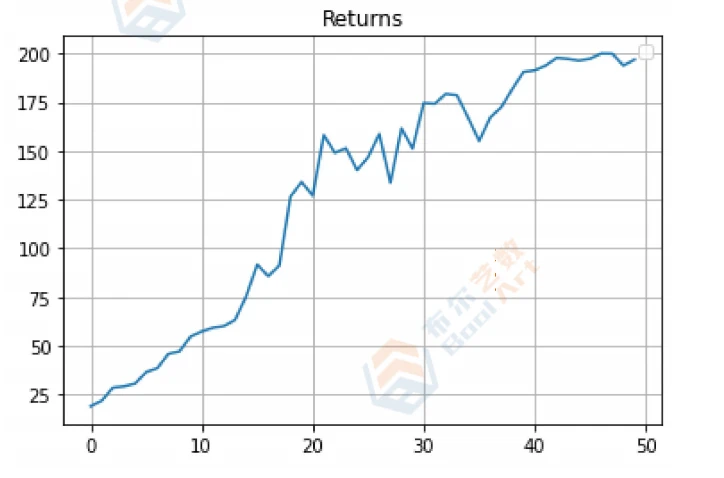 透彻理解强化学习—Policy Gradient（策略梯度）讲义 - 哔哩哔哩