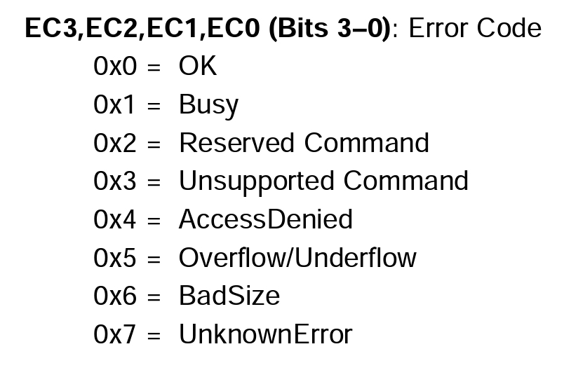 bq4050入门手册：四 寄存器状态的解释 - 哔哩哔哩