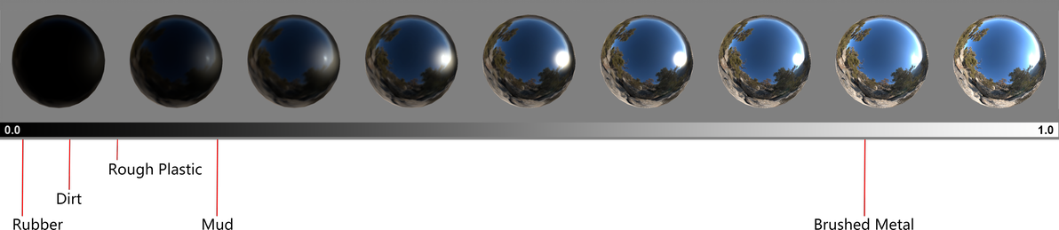 Unity-Specular 模式：Specular 参数 - 哔哩哔哩