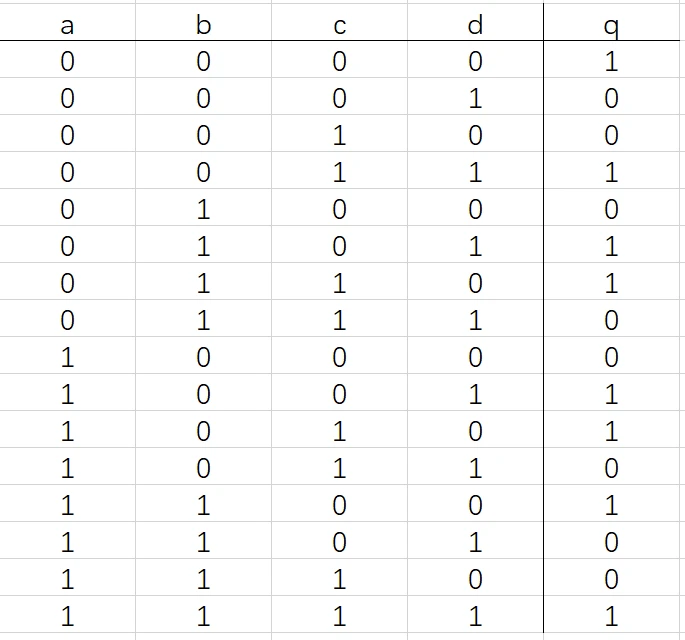 HDLBits verilog学习笔记：Build a circuit from a simulation - 哔哩哔哩