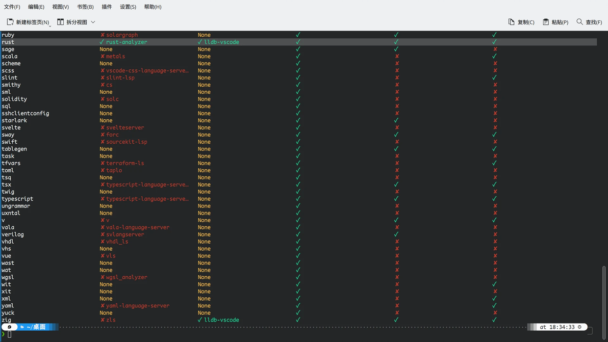 给Helix编辑器配置Rust、Python的LSP服务，实现代码提示补全、格式化、高亮等功能 - 哔哩哔哩