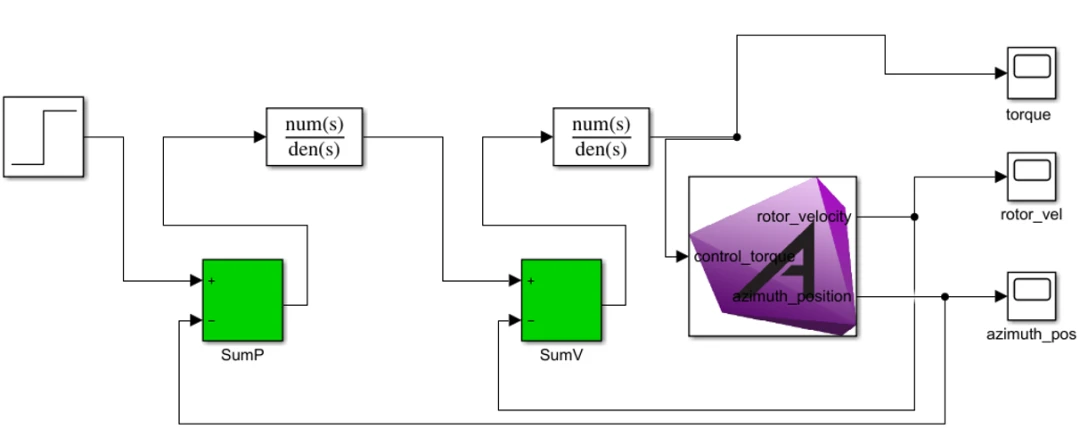设计仿真 | Adams 与 Matlab 通过 FMI 联合仿真 - 哔哩哔哩
